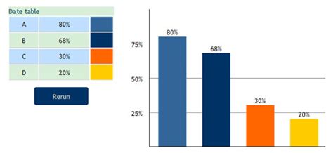 64 Best Free CSS Graph Bar Pie Chart Example FreshDesignweb