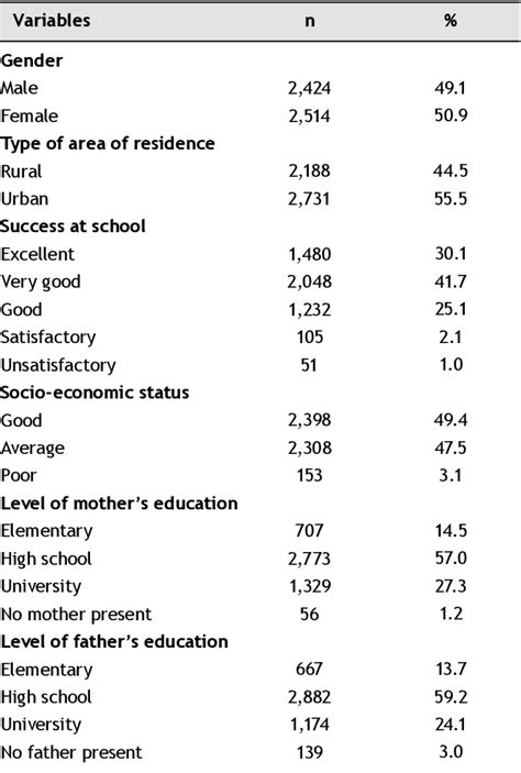 Table 1 From Self Efficacy And Unwanted Sexual Intercourse Reproductive Health Education