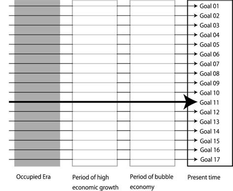 6 Two Approaches To The Sdgs Challenges To Understand The Situation At Download Scientific