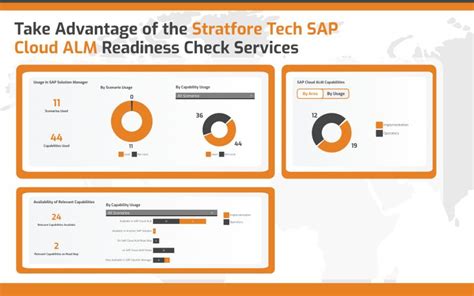 Stratfore Tech On Linkedin Stratforetech Sap Sapsolutionmanager Sapcloudalm Tricentis…