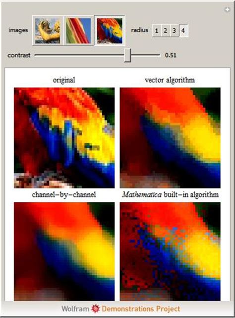 Wolfram Demonstrations Project