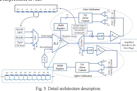 Figure 1 From A New Continuous Time Offset And Gain Calibration