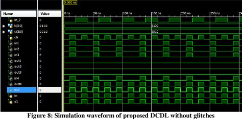 Figure 5 From Digitally Controlled Delay Lines Semantic Scholar