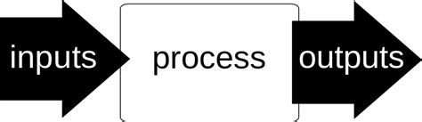 Comparison Between Input Output Devices
