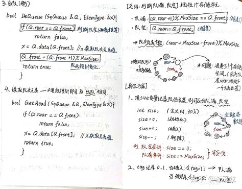 数据结构｜王道数据结构·考研408手写笔记 知乎