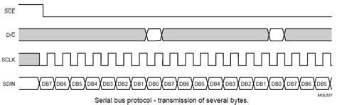 Embedded Engineering Nokia 3315 3310 Lcd Interfacing With Microcontroller