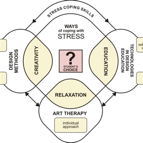 The Model Of The Harmonization Of The Educational Process In The Download Scientific Diagram The Model Of The Harmonization Of The Educational Process In The Download Scientific Diagram