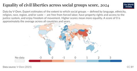 Equality Of Civil Liberties Across Social Groups Score Our World In Data
