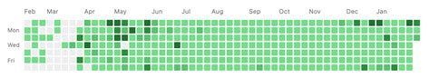 GitHub 커밋 그래프 GitHub Contributions Graph 보여주기 Jamesu Devlog