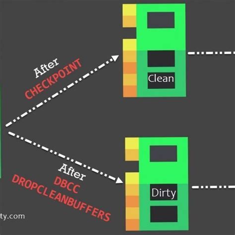 SQL Server Multiple CTE In One SELECT Statement Query SQL Authority With Pinal Dave