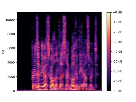 Speech And Spectrogram Viewer