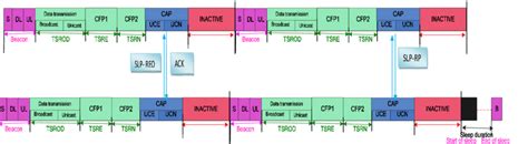 Sleep Mode In Pmac Protocol Download Scientific Diagram