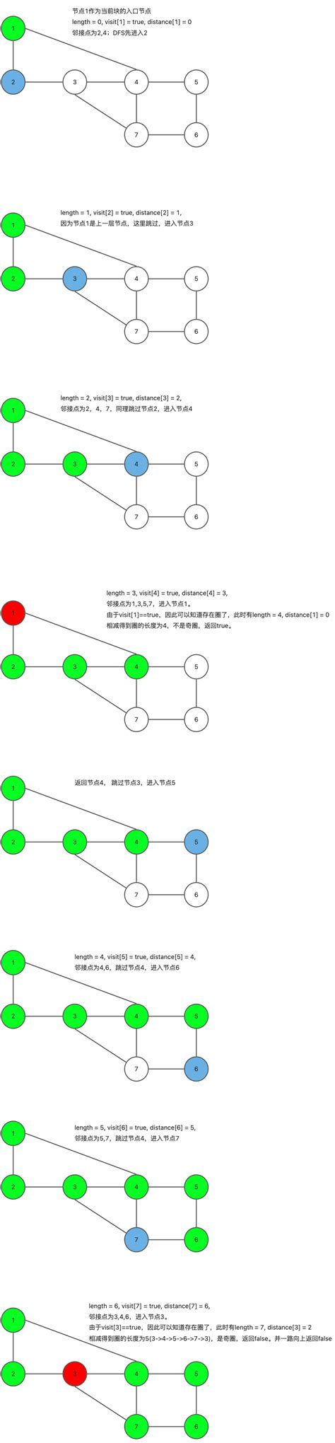 886 可能的二分法「二分图」「dfs」「并查集」 Csdn博客 886 可能的二分法「二分图」「dfs」「并查集」 Csdn博客