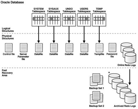 Oracle存储结构 小强斋太 博客园