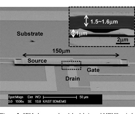 Figure 1 From A New Nmems Based Nonvolatile Circuit Semantic Scholar