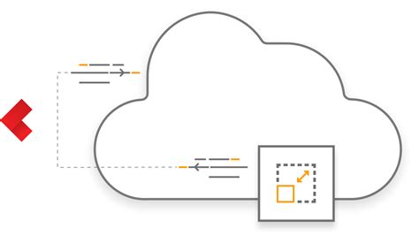 Aws Eks Lift And Shift To Amazon Elastic Kubernetes Services