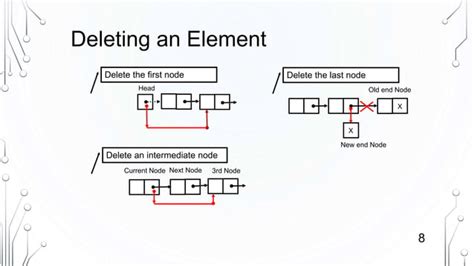 Introduction To Linked Lists Pptx