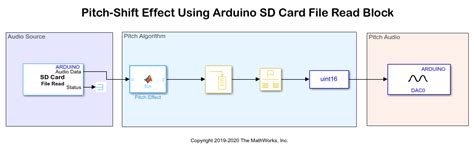 Shift Pitch Of Audio File Stored In Sd Card Of Arduino Hardware Matlab And Simulink Example