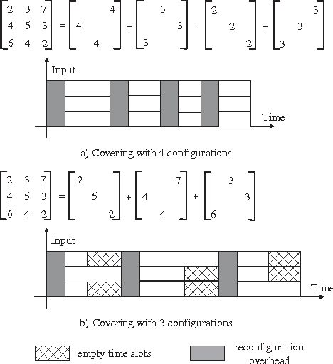 Figure 2 From Spl Lambda Adjust Scheduling Algorithm For Optical