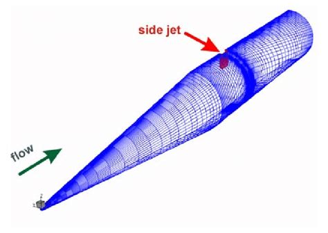 computational grid for the tzn projectile download scientific diagram
