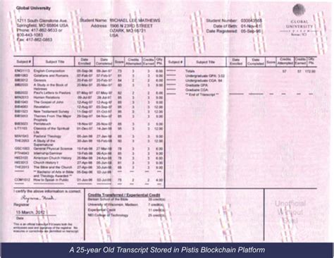 Why Digital Credentials Matter CIO VIEWS