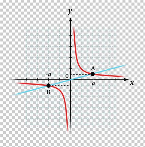 Fonction Inverse Line Point Homography Function Png Clipart Free Png