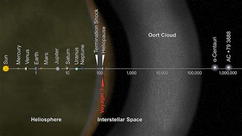 Voyager 1 Distance From Earth The Earth Images Revimage Org