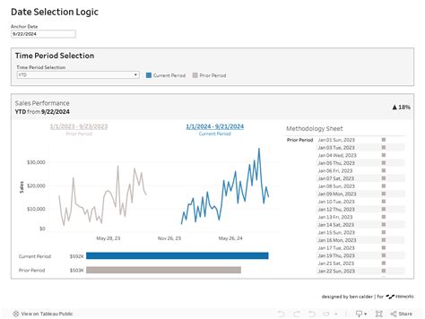 working with dates in tableau optimizing date selection logic interworks