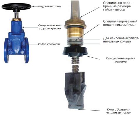 Задвижка ГРАНАР KR11 Ду 100 Ру 10/16 фланцевая клиновая чугунная под ...