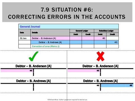 79 Situation 6 Correcting Errors In The Accounts