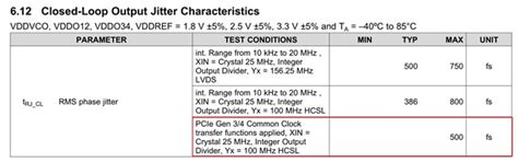 Cdci6214 Phase Jitter For Pcie Gen 3 Separate Reference Architecture Clock And Timing Forum