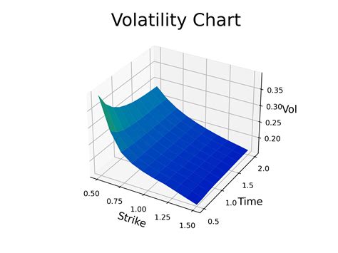 GitHub Matteofuligni Implied Volatility Script That Generate The Implied Volatility Surface