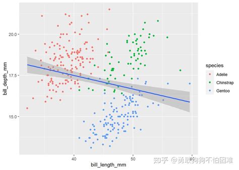 数据科学中的R语言学习笔记 数据可视化 知乎