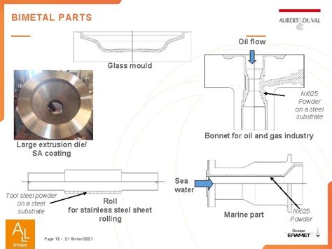 Hot Isostatic Pressing Interest For Turbine Parts In