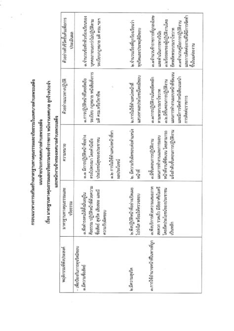 ประกาศเทศบาลตำบลพระเสด็จ เรื่อง มาตราฐานทางคุณธรรมและจริยธรรมของข้าราชการ พนักงาน และลูกจ้างของ