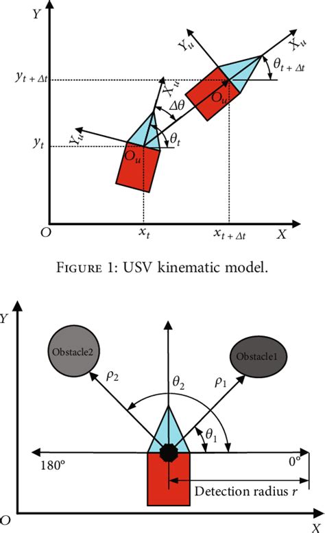 Figure 1 From Research On Path Planning Method Of Unmanned Boat Based On Improved Dwa Algorithm