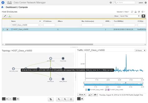 Cisco Dcnm San Management Configuration Guide Release 115x Inventory Cisco Nexus
