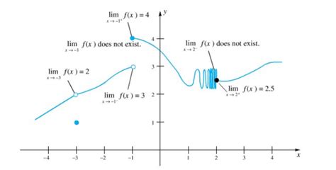 Calculus（书）（练习用）（整理） 知乎