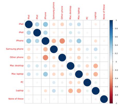 R Weekly Version Communicating Certification RWeekly Org Blogs To Learn R From The