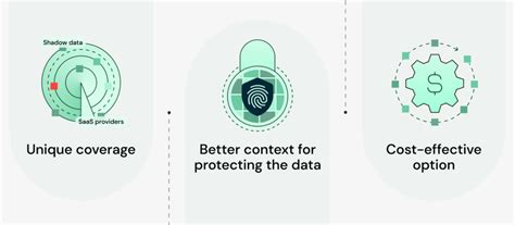 What Is Dspm A Comprehensive Overview