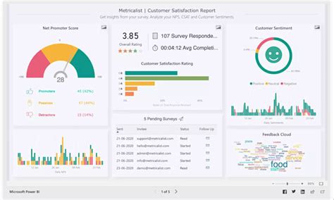 visualize your data using power bi tableau matplotlib qlik sense and excel by taijul169 fiverr