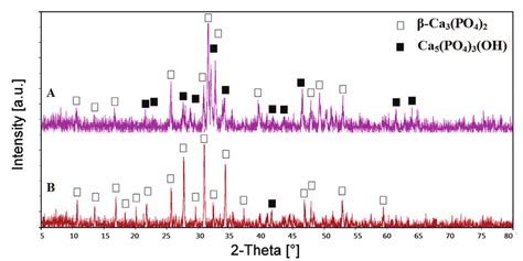 Xrd Patterns Of β Tcp Powders Synthesized At Ph8 A And Ph108 B