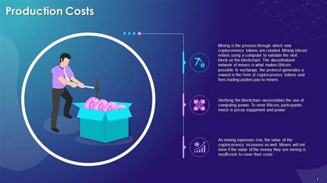 Production Costs Of Cryptocurrency As A Factor For Determining Its