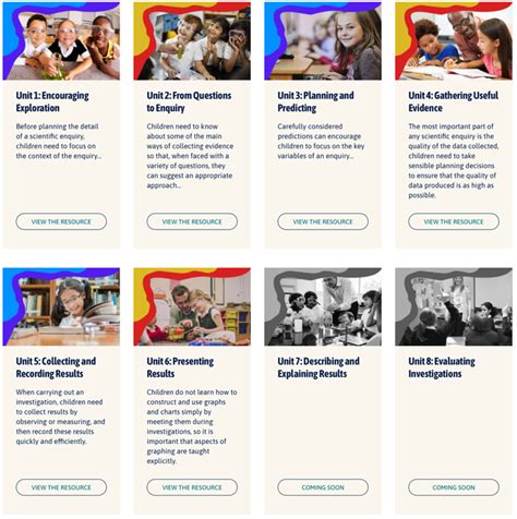 Primary Science Skills And How To Teach Them — The Great Science Share