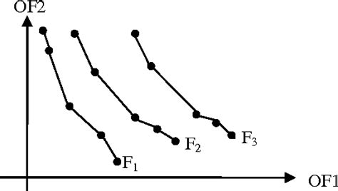 Figure 42 From A Genetic Algorithm For Data Mule Path Planning In