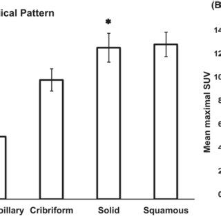 Architectural Patterns In LN Cytology Specimens Of NSCLC And Download Scientific Diagram