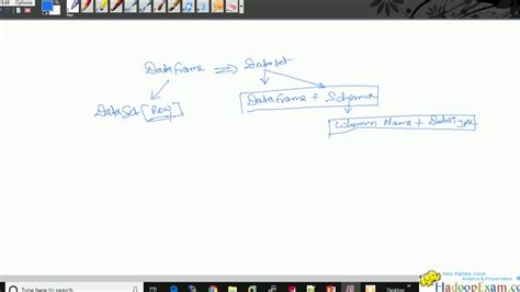 Questions Databricks Spark 2x Scala Certifications Youtube