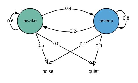 Divya Godayal · Portfolio