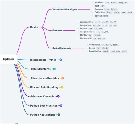 Muhammad Waqas On Linkedin Datascience Python Learningjourney