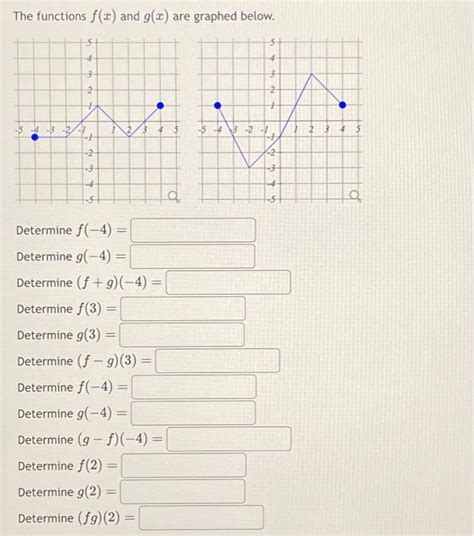 Solved The Functions F X And G X Are Graphed Below